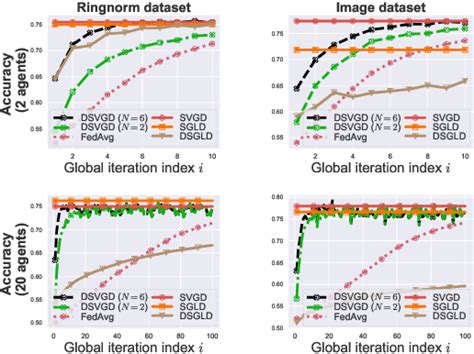 Figure From Federated Generalized Bayesian Learning Via Distributed
