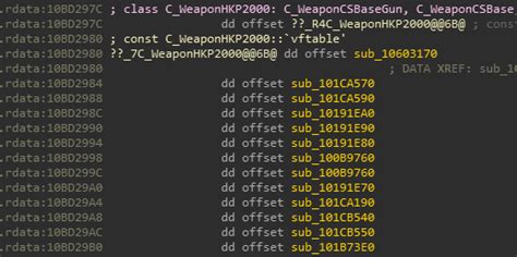 How To Hook Functions Code Detouring Guide