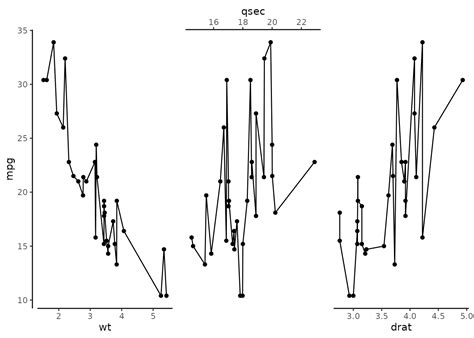 Ggstackplot Features Ggstackplot