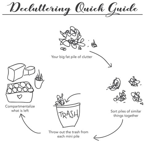 How To Get Rid Of Clutter And Organize Your Home