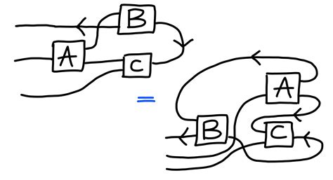 A Sketch Of Synthetic Cryptography Cronokirby