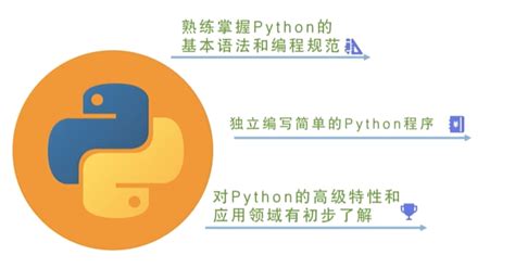 Python学习01 Csdn博客