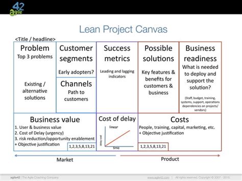 Portfolio Prioritization With Lean Canvas Ppt