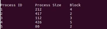 Solved You Are Required To Program Best Fit Memory Chegg