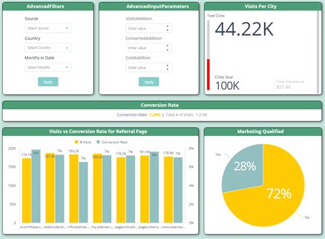 Advanced Input Parameters Marketplace Sisense