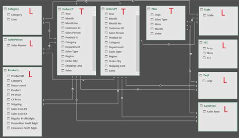 Power Pivot A User Guide — Excel Dashboards Vba