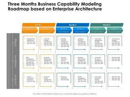 Business Architecture Roadmap Slide Team
