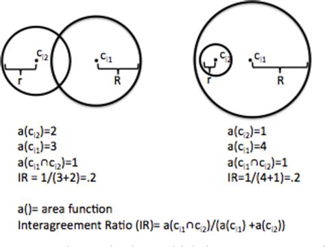 Figure 17 From A Survey Of Client Geolocation Using Wi Fi Positioning Services Semantic Scholar