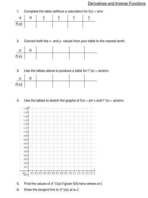 PPT Derivatives And Inverse Functions Complete Table Graphs Tangent Line PowerPoint