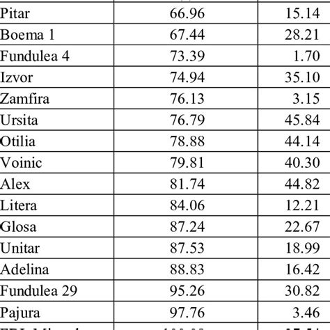 Anova For Seminal Root Angle Of 16 Analysed Cultivars Download