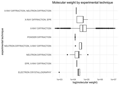 R Pdb Data Exploration