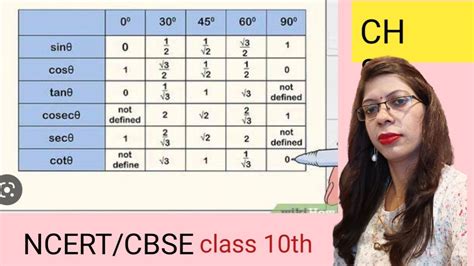 Trigonometry Table Ncert Class 10th Chapter 8 Table Kaise Banya