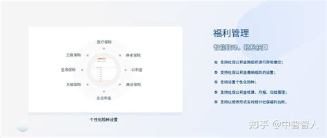 人力资源管理系统专业管理服务介绍 知乎