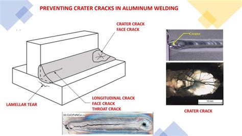 Joseph A Morales Phd On Linkedin Crater Cracks In Aluminum Welding Causes Types And