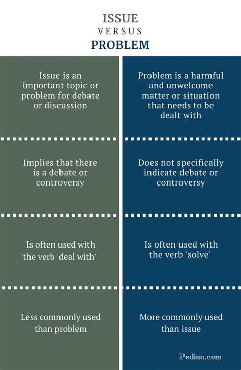 Difference Between Issue And Problem Pediaa