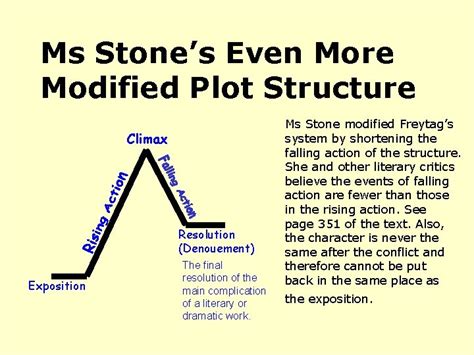 Teaching Plot Structure Through Short Stories Plot Is