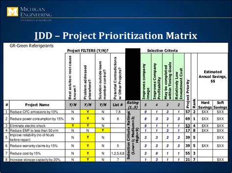 Project Prioritization Criteria Template Design For Six Sigma Williamson