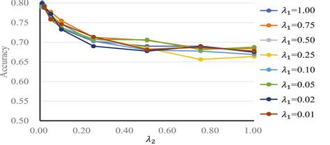Bayesian Estimation‐based Sentiment Word Embedding Model For Sentiment