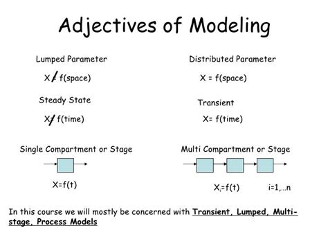 dynamic process modeling