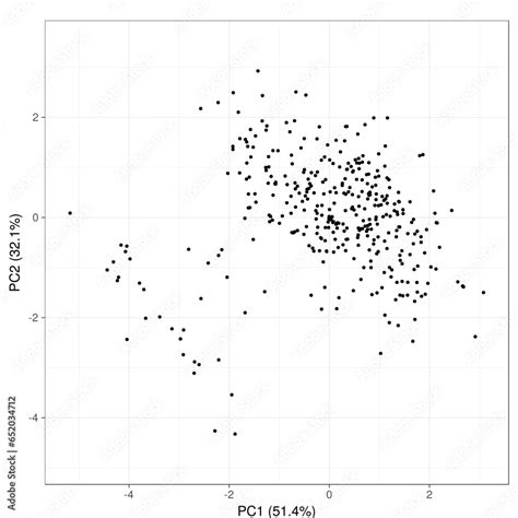 Principal Component Analysis PCA Graph PCA Is Popular Technique For