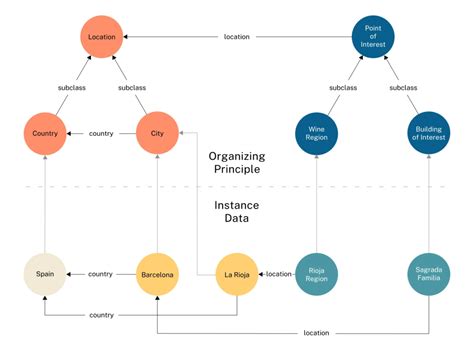 What Is Generative AI Definition Applications Examples
