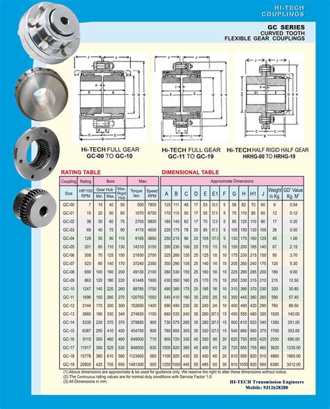 Welcome To Hi Tech Couplings