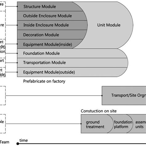 Coupling Interface Between Rhinograsshopper And Ansys Download