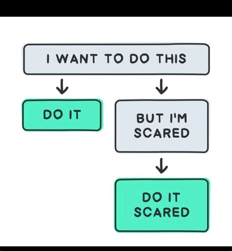 Prasan Kumar Nariboina On Linkedin Friendly Reminder Every Expert Was Once A Beginner Dont