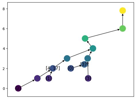 2 Basic Tutorial MergeTree Class CeREEBerus 0 1 0 Documentation