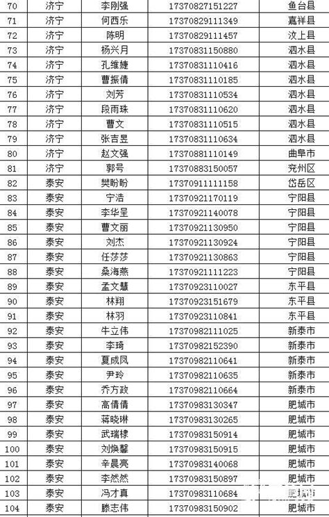 山東2017年高職院校專項計劃審核通過考生名單公示 每日頭條