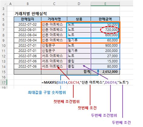 Maxifs 함수 여러 조건을 만족하는 범위의 최대값 구하기 엑셀웍스