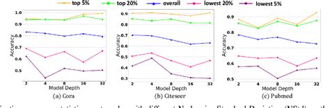 Figure 10 From Tackling Long Tailed Distribution Issue In Graph Neural