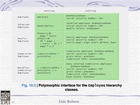Ppt Object Oriented Programming Using Java Polymorphism Powerpoint