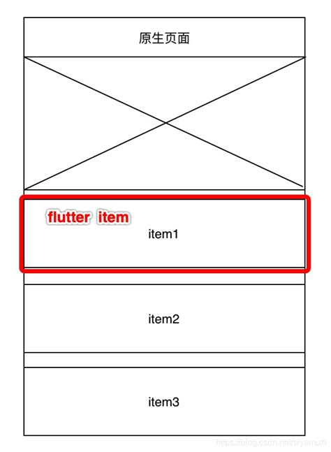 Flutter混合开发一：android项目集成flutter模块详细指南flutter混合开发android 详细步骤 Csdn博客