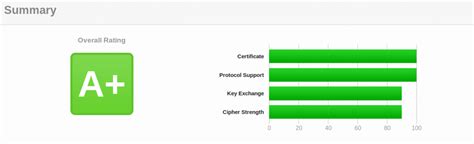 Raspberry Con Owncloud Raspbian Buster Letsencrypt Apache Edmonds Weblog