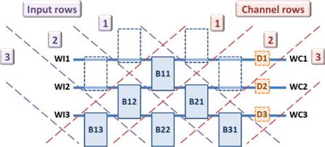 Arbitrary 3 3 Unitary Transformer Based On MZI Blocks B I J As Download Scientific Diagram