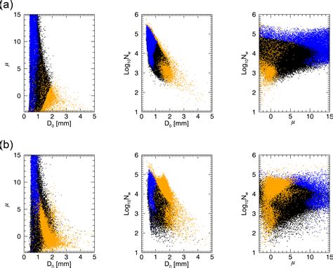 AMT Towards Variational Retrieval Of Warm Rain From Passive Microwave Observations