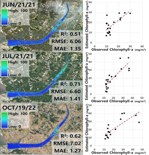 Sentinel Chlorophyll Reservoir Remote Sensing Mdpi
