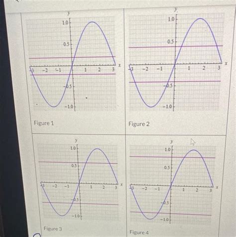Solved Figure 1 Figure 2 Figure 3 Figure 4 A From The Chegg Com