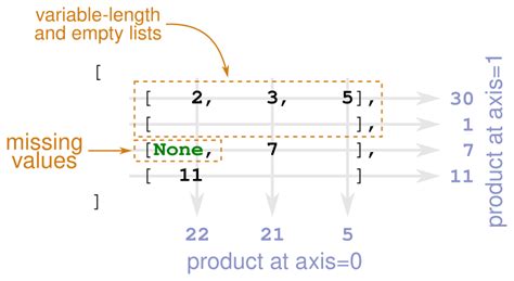 review `ak ptp` implementation · issue 992 · scikit hep awkward · github