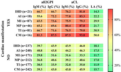 Biomedicines Free Full Text Antiphospholipid Antibodies Are Major