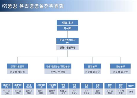 윤리경영 실천 조직 풍강