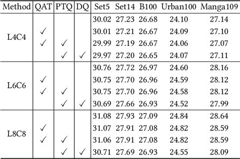 Table 2 From Expanded Convolutional Neural Network Based Look Up Tables For High Efficient