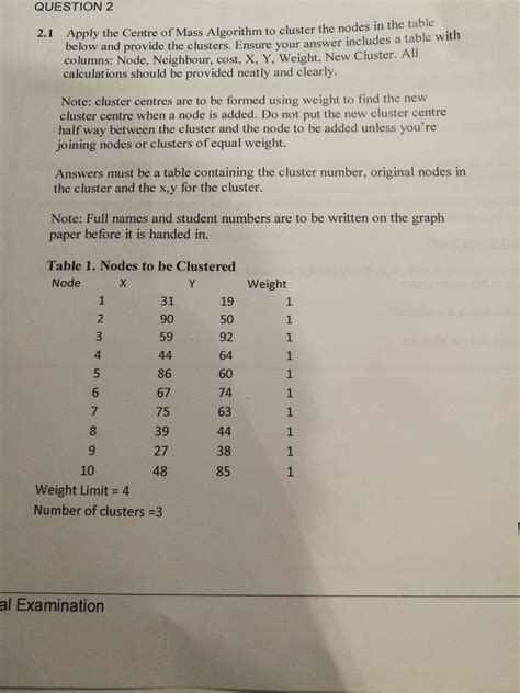 solved question 2 apply the centre of mass algorithm to