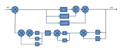 Diagrama De Bloques Para Circuitos Electricos Bloques Diagra