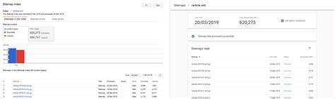 Seo技术指南：如何使用xml站点地图提升网站seo Wp小白