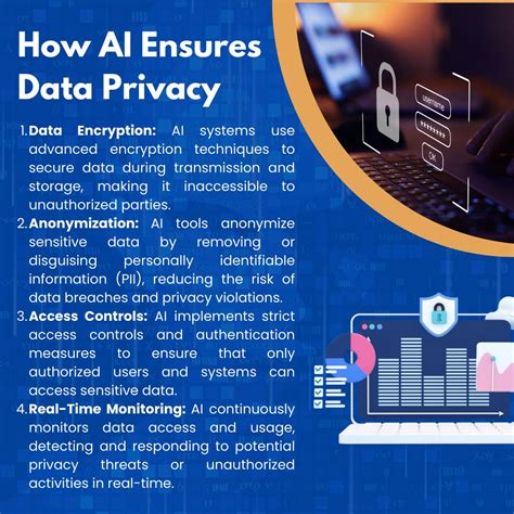 Nostradai On Linkedin Protect Your Data With Ai 👀 From Encryption To Real Time Monitoring Ai…