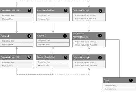 GitHub DotNetCurveLearning DesignPatters RealWorldImplementation