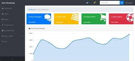 How To Install Laravel Admin Panel Easily