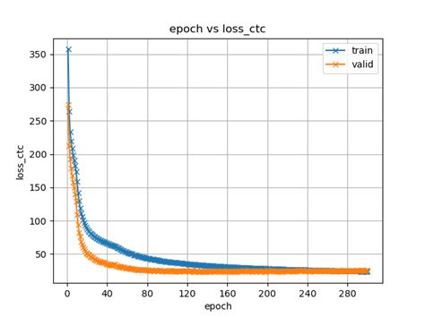 Espnetyosukehiguchiespnet2wsjasrtransformermaskctc At Main